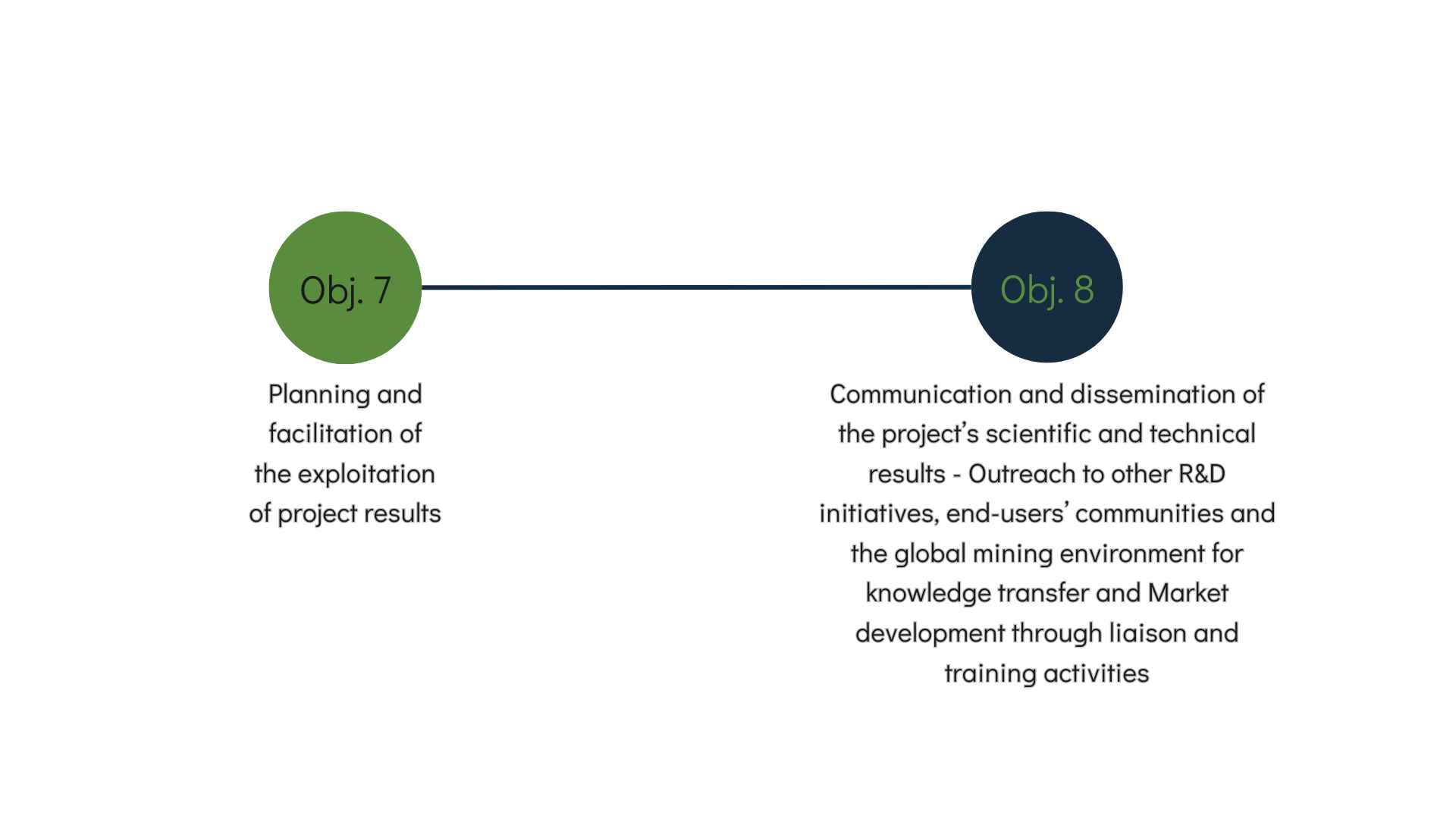 Objectives – X-TRACT Project